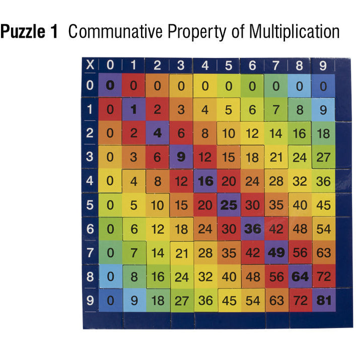 Times Table Jigsaw Puzzle — Delightful Rainglow